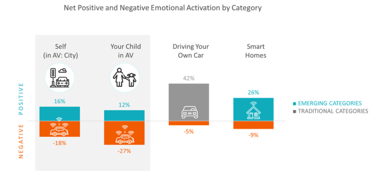It’s Complicated: New Research on Emotion and Autonomous Vehicles ...