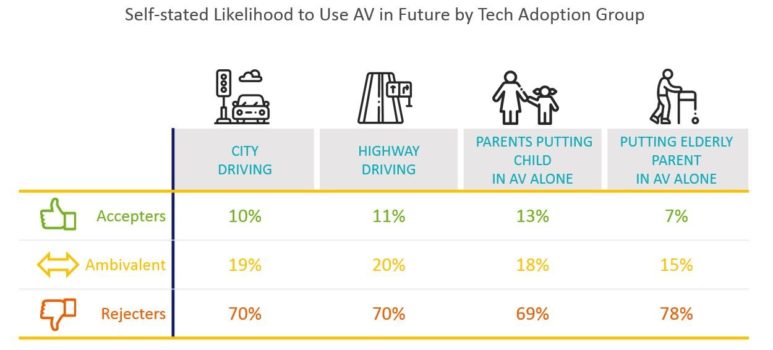 It’s Complicated: New Research on Emotion and Autonomous Vehicles ...