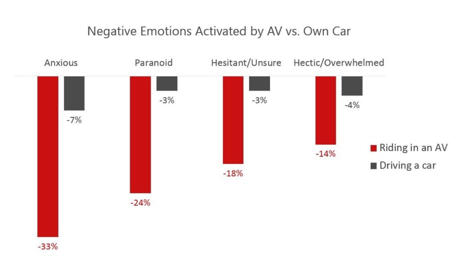 The Road Ahead: Emotions and The Future of Self-Driving Cars | Chadwick ...