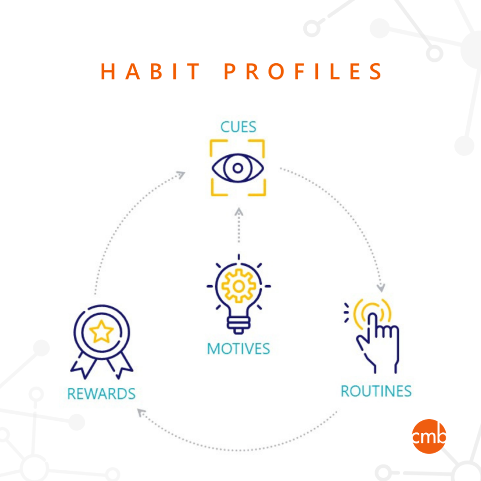 Cheers to Habits | Chadwick Martin Bailey