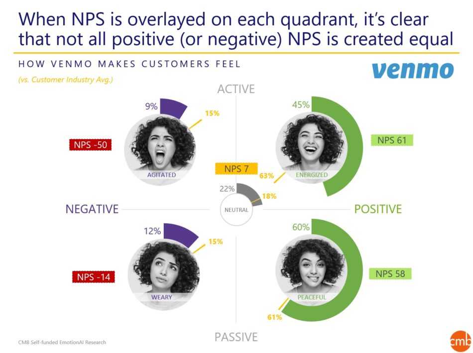 Not All NPS Scores Are Created Equal | Chadwick Martin Bailey