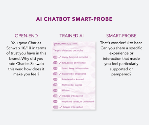 Asking Probing Questions: Uncovering Deeper Insights | Chadwick Martin ...